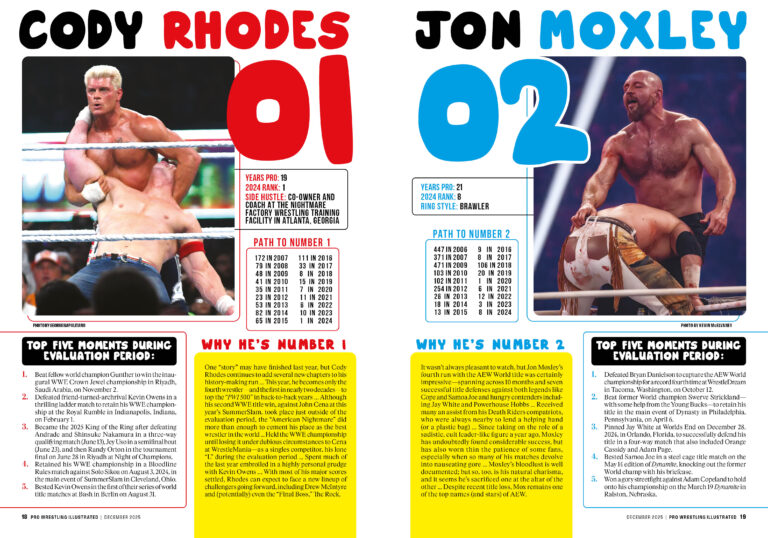 PWI 500: 35th Annual Edition (December 2025 PWI) – PWI Pro Wrestling ...