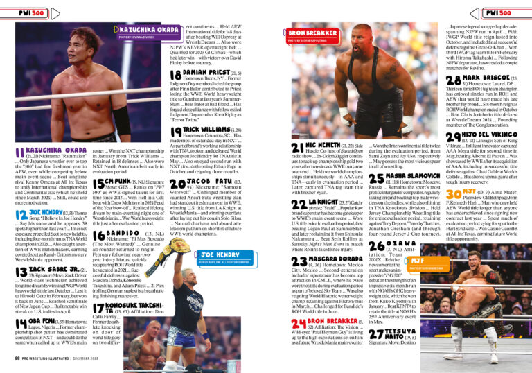 PWI 500: 35th Annual Edition (December 2025 PWI) – PWI Pro Wrestling ...